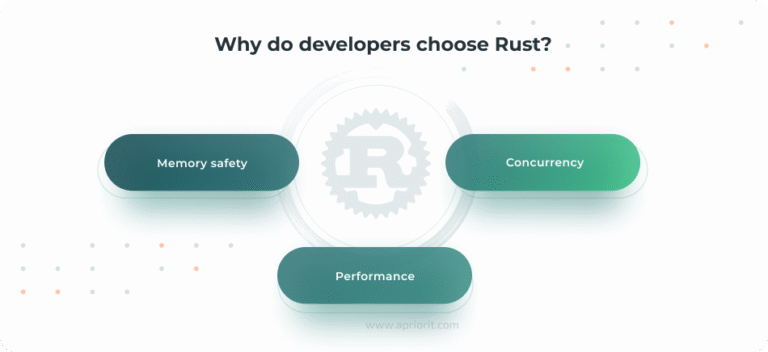 Rust vs C++ Comparison - Apriorit
