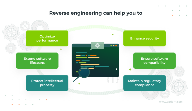 How To Reverse Engineer Software On Windows Apriorit