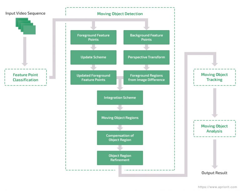 Top 7 Methods of Data Encryption in Android Applications | Apriorit