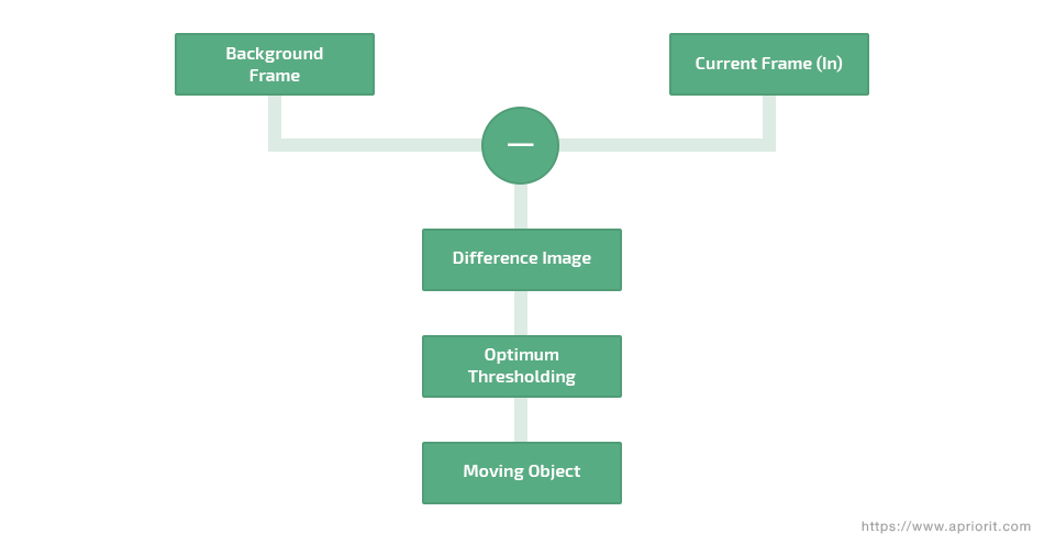 Top 7 Methods of Data Encryption in Android Applications | Apriorit