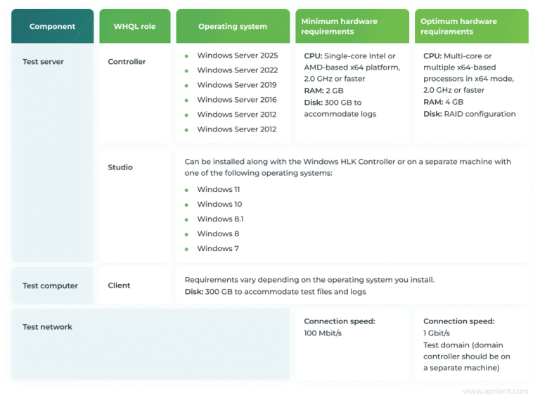 WHQL Driver Testing & Hardware Certification by Microsoft - Apriorit