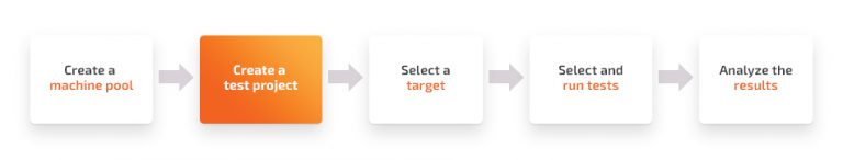 WHQL Driver Testing & Hardware Certification by Microsoft: Step-by-Step ...