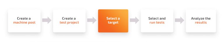 WHQL Driver Testing & Hardware Certification by Microsoft: Step-by-Step ...