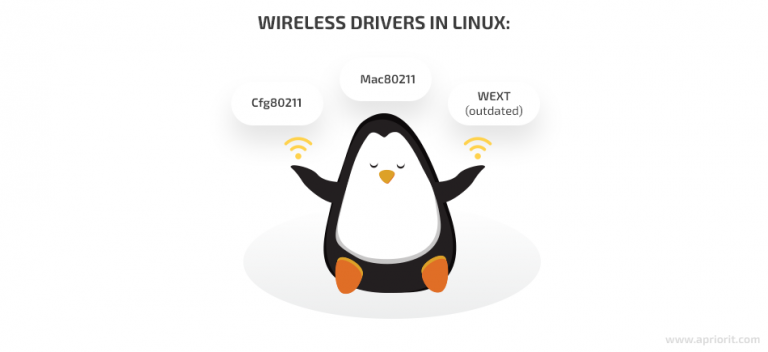 Linux Wi-Fi Driver Tutorial: How to Write a Simple Linux Wireless Driver Prototype | Apriorit