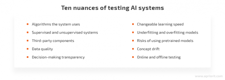 10 Nuances of Testing AI-Based Systems | Apriorit