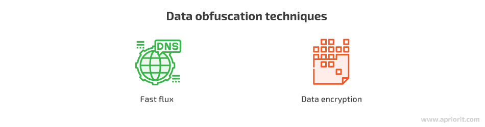 Malware Sandbox Evasion: Techniques, Principles & Solutions