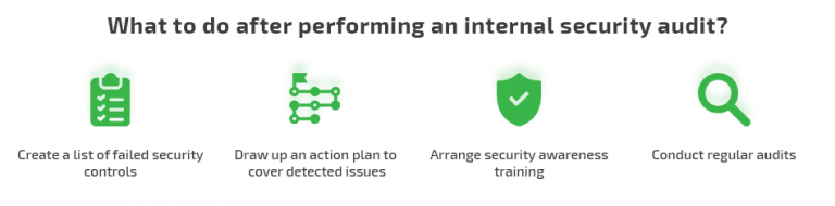 Internal Security Audit Checklist for Increasing Product Quality | Apriorit