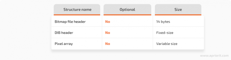 How to Take Multi-monitor Screenshots on Linux Using the Xlib and XCB Libraries | Apriorit