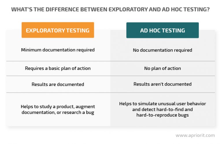 6 Ways to Improve Software Testing | Apriorit