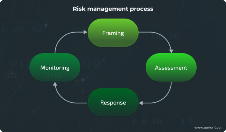 Risk Assessment and Penetration Testing Guide - Apriorit