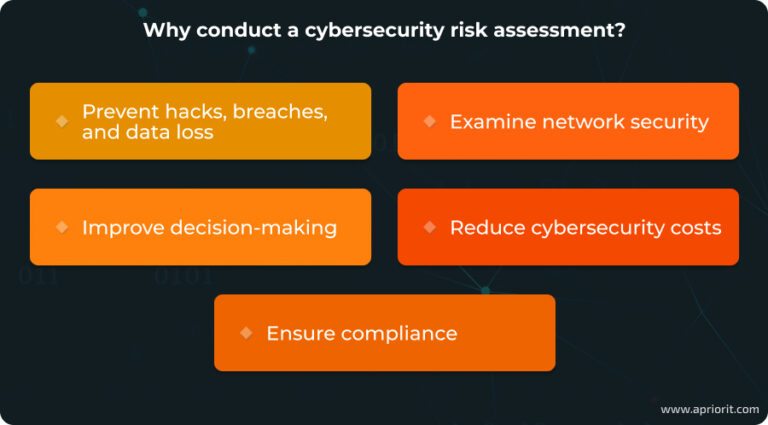 Risk Assessment and Penetration Testing Guide - Apriorit