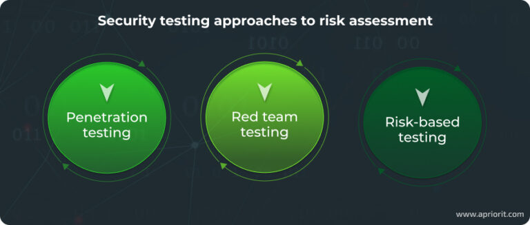 Risk Assessment and Penetration Testing Guide - Apriorit