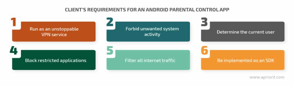 Building a Complex Parental Control App for Android | Apriorit