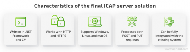 Developing a Custom ICAP Server for Traffic Filtering and Analysis ...