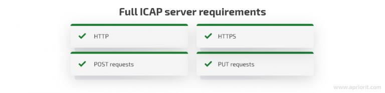 Developing a Custom ICAP Server for Traffic Filtering and Analysis ...