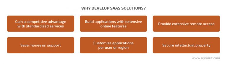 Cloud Computing Models: SaaS, PaaS, and IaaS - Apriorit