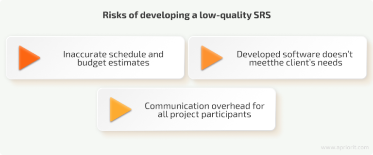 Crafting a Clear Software Requirements Specification (SRS) - Apriorit
