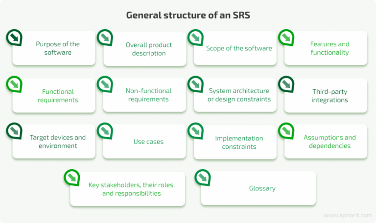 Crafting a Clear Software Requirements Specification (SRS) - Apriorit