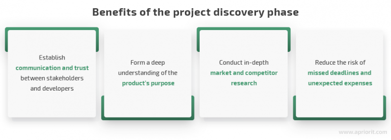 The Importance of a Project Discovery Phase in Software Development ...