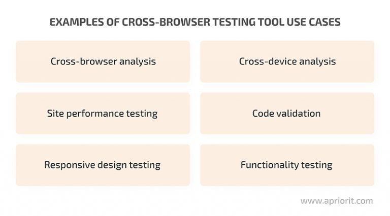 10 Best Cross-Browser Testing Tools to Check Browser Compatibility ...