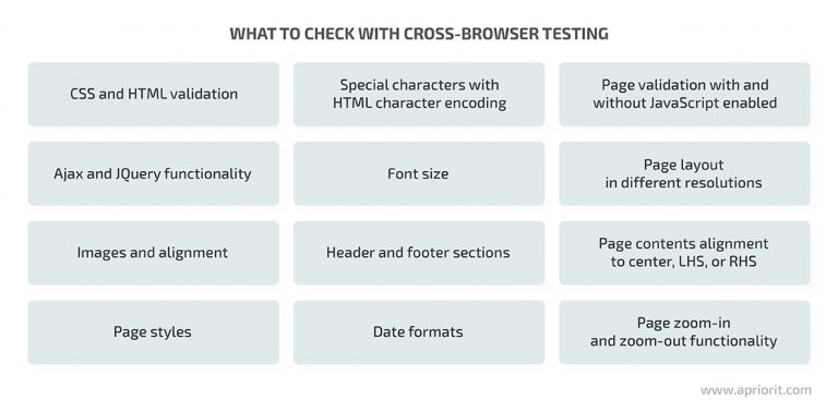 10 Best Cross-Browser Testing Tools to Check Browser Compatibility ...