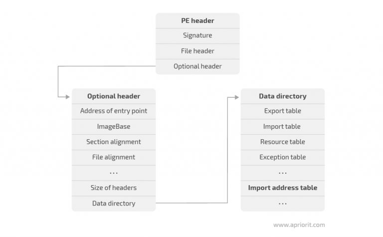 A Comprehensive Guide to Hooking Windows APIs with Python | Apriorit