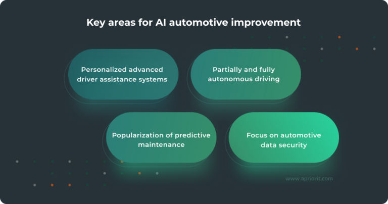 AI in the Automotive Industry: Benefits and Applications - Apriorit