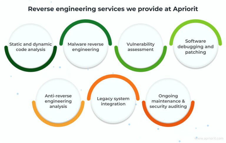 Best Reverse Engineering Tools - Apriorit