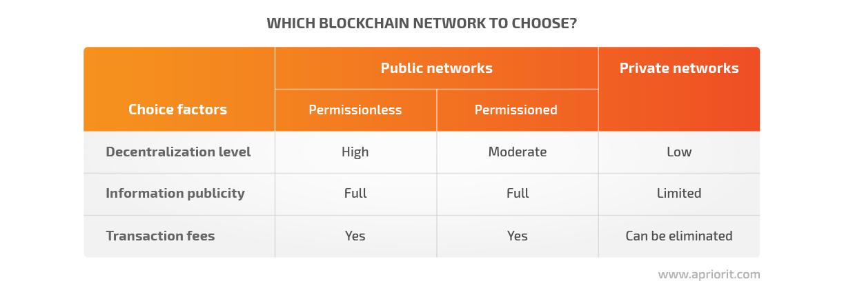 Building a Blockchain-Based E-Voting System: Opportunities, Challenges ...
