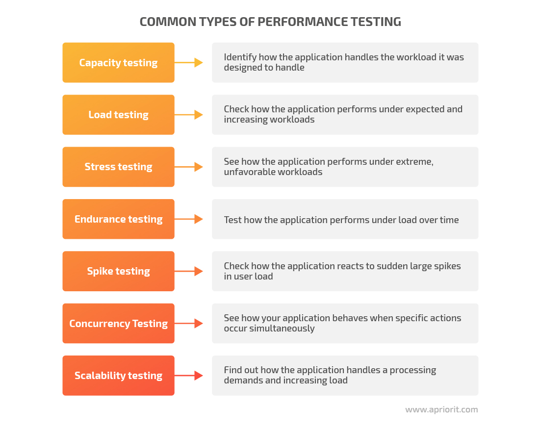 What Is Performance Testing Definition Metrics – Coronaforo What Is Performance Testing Definition Metrics – Coronaforo