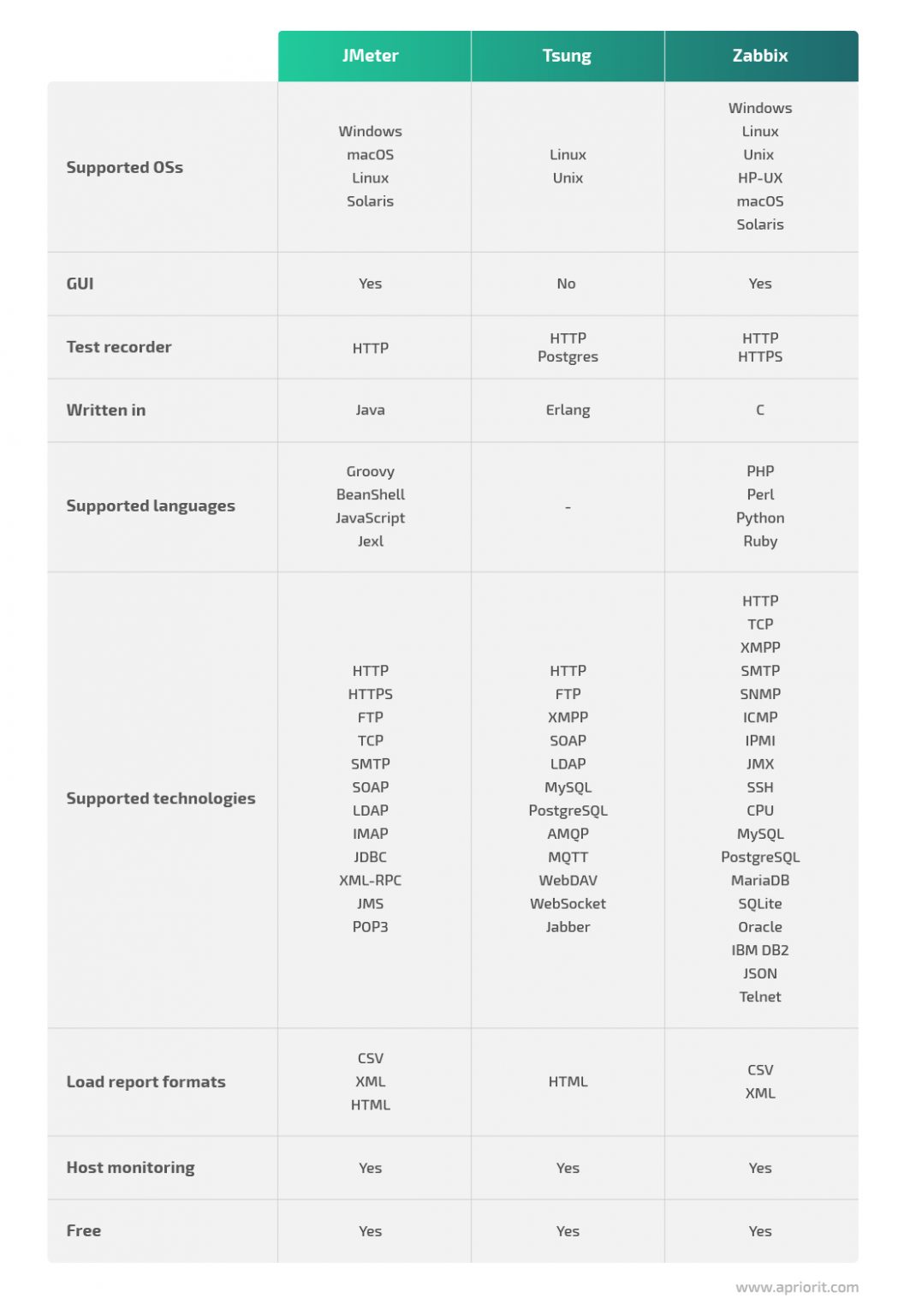 A Comprehensive Guide To Performance Testing: Stages, Metrics, and ...
