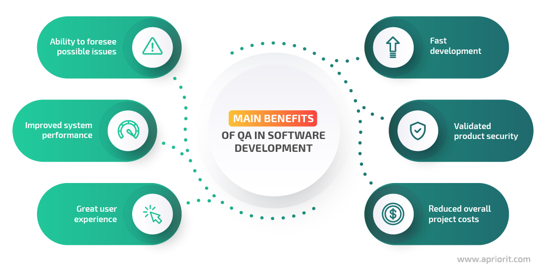 Importance of Quality Assurance (QA) in Software Development | Apriorit Importance of Quality Assurance (QA) in Software Development | Apriorit