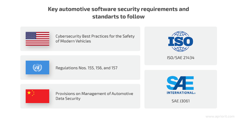 Automotive Cybersecurity Testing Essentials - Apriorit
