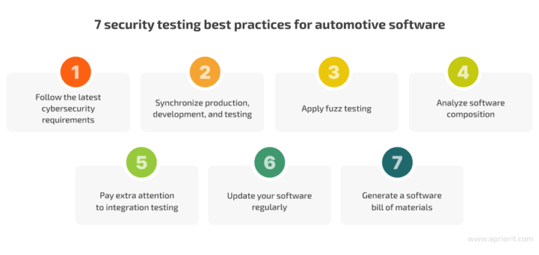 Automotive Cybersecurity Testing Essentials - Apriorit