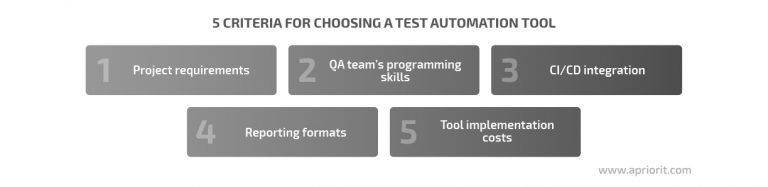 5 Best Automated Software Testing Tools [Complete List] | Apriorit