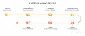 A Practical Example of Testing a Web API for a Cybersecurity Solution ...