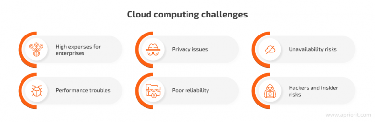 Cloud Computing vs Virtualization: Definitions, Pros and Cons, and Key ...