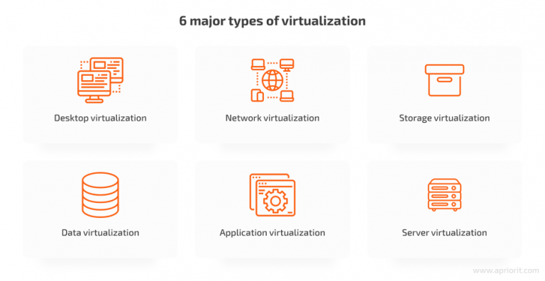 Cloud Computing vs Virtualization: Definitions, Pros and Cons, and Key ...