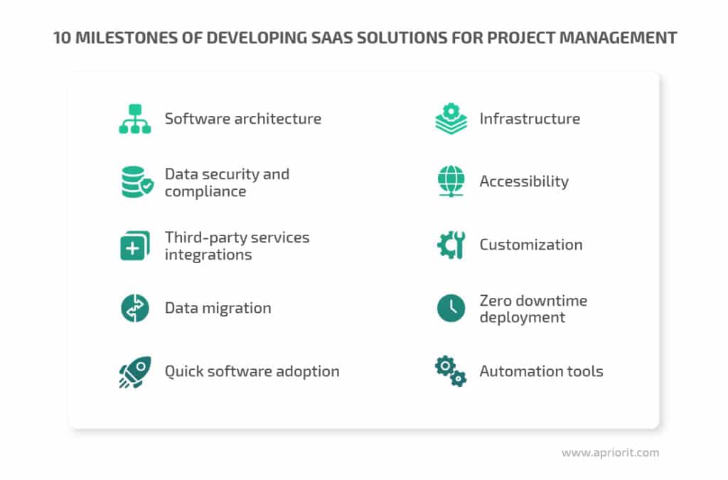 Project Management SaaS Solution Development: Nuances and Tips | Apriorit