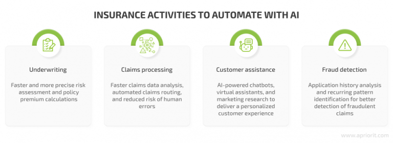 AI in Auto Insurance: Possibilities, Challenges, Implementation Tips ...
