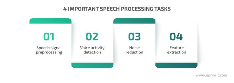 Speech Recognition Overview: Main Approaches, Tools & Techniques | Apriorit