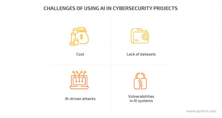 Implementing Artificial Intelligence and Machine Learning in Cybersecurity Solutions | Apriorit