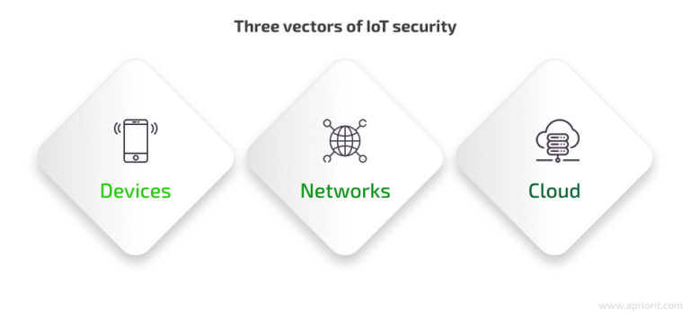 IoT Security Challenges and Best Practices - Apriorit