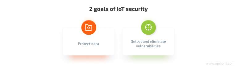 Internet of Things (IoT) Security: Challenges and Best Practices | Apriorit