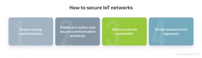 Internet of Things (IoT) Security: Challenges and Best Practices | Apriorit