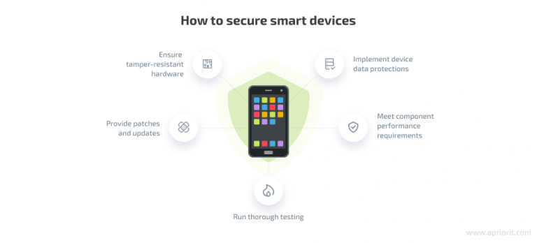 Internet of Things (IoT) Security: Challenges and Best Practices | Apriorit