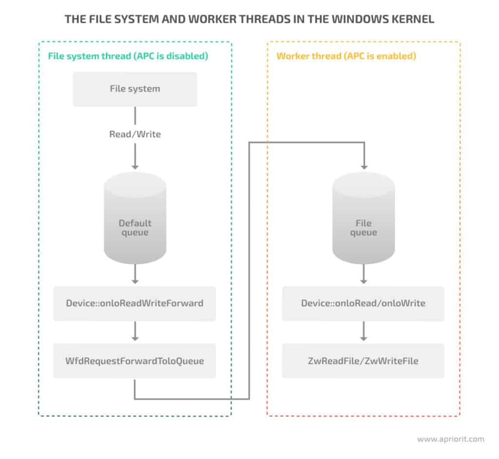 How to Develop a Virtual Disk Driver for Windows: A No-Nonsense Guide ...