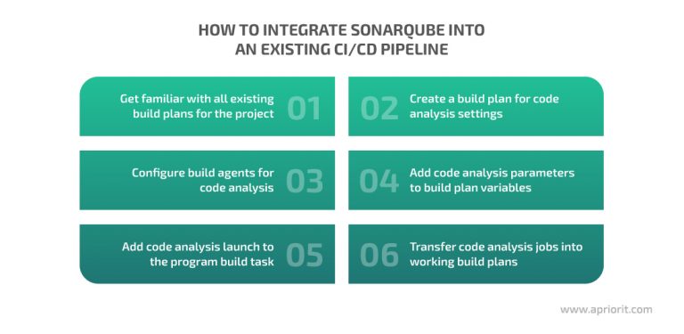 Improving Code Quality With Static Code Analysis Using Sonarqube A Practical Guide Apriorit