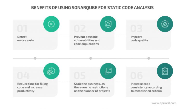 Improving Code Quality With Static Code Analysis Using Sonarqube A Practical Guide Apriorit