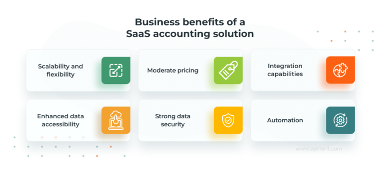 How to Make SaaS Accounting Software [Development Guide] - Apriorit